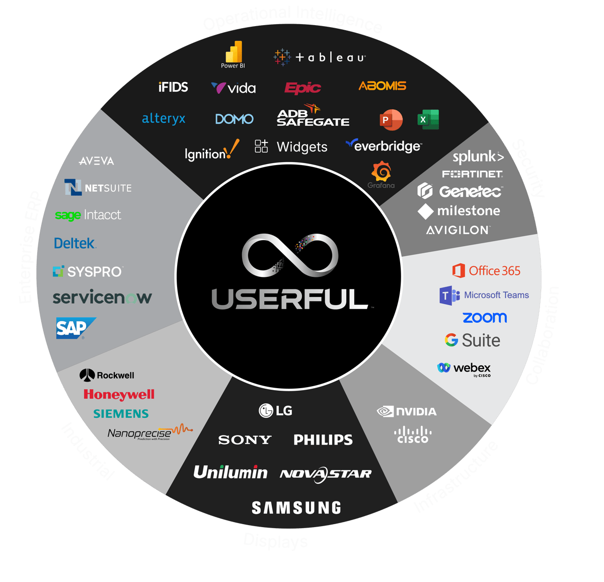 Userful Integrations